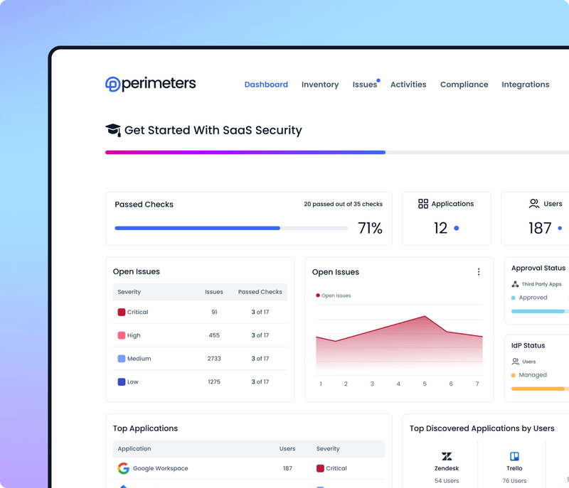 Perimeters | SaaS Security That Works For You